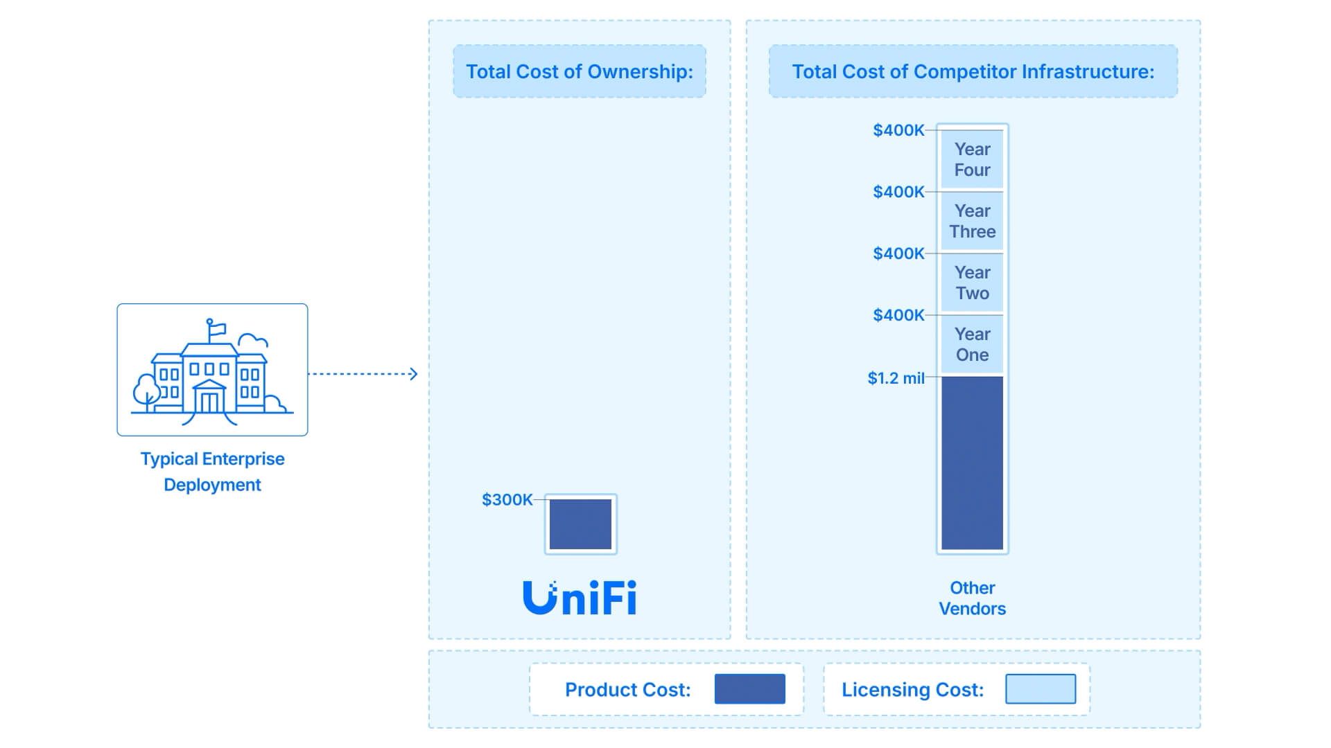 Ubiquiti - Academy - UniFi Architecture Overview